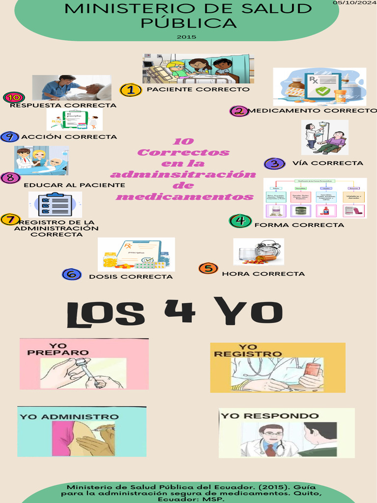 Ati - A - S1 E1 Infografía 10 Correctos en La Administración de ...