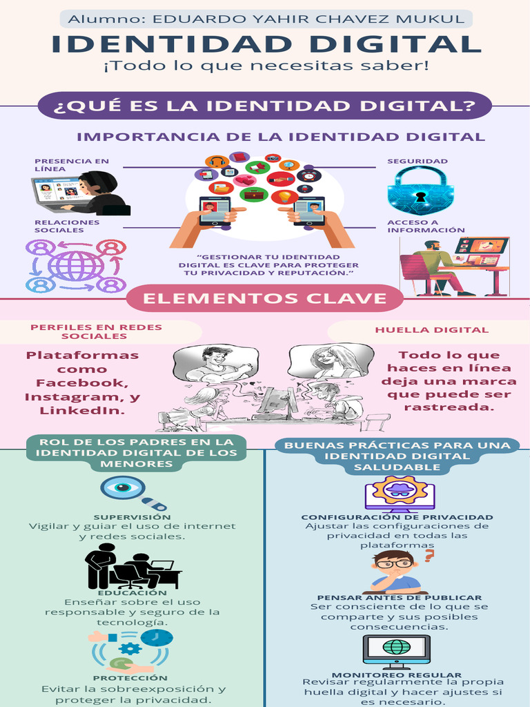 Infografia Identidad Digital - EDUARDO CHAVEZ | PDF