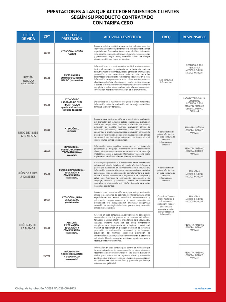 Documento Tarifa Cero | PDF | Abuso infantil | Pediatría