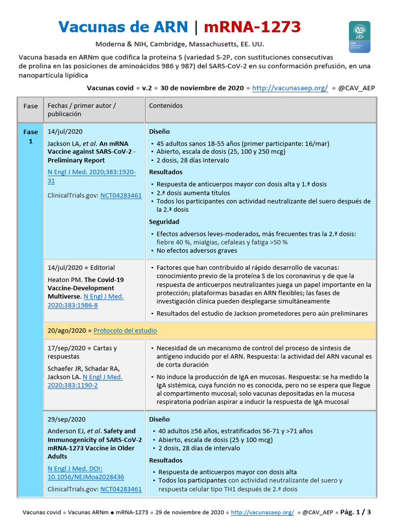 vacunas_covid_-_arnm_-_mrna-1273_tabla_30nov2020 | PDF | Ciencias de la ...