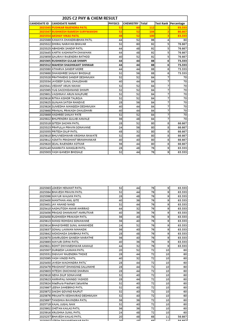 2025 C2 Phy & Chem Result | PDF