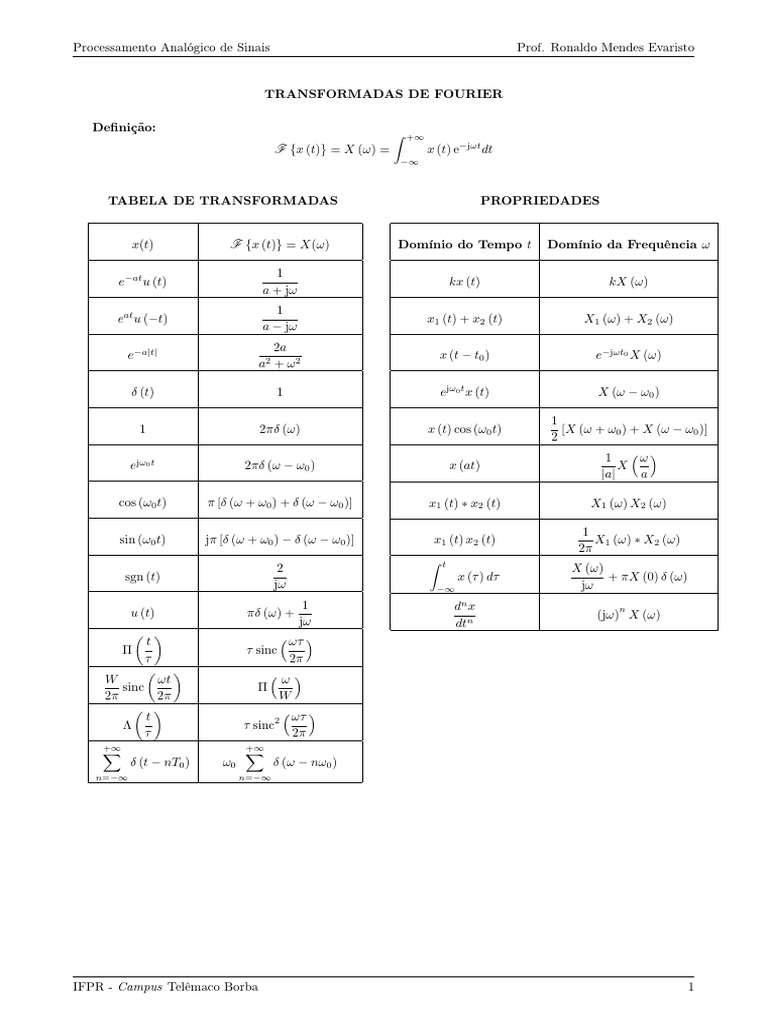 Tabela - Transformada de Fourier | PDF | Matemática aplicada ...