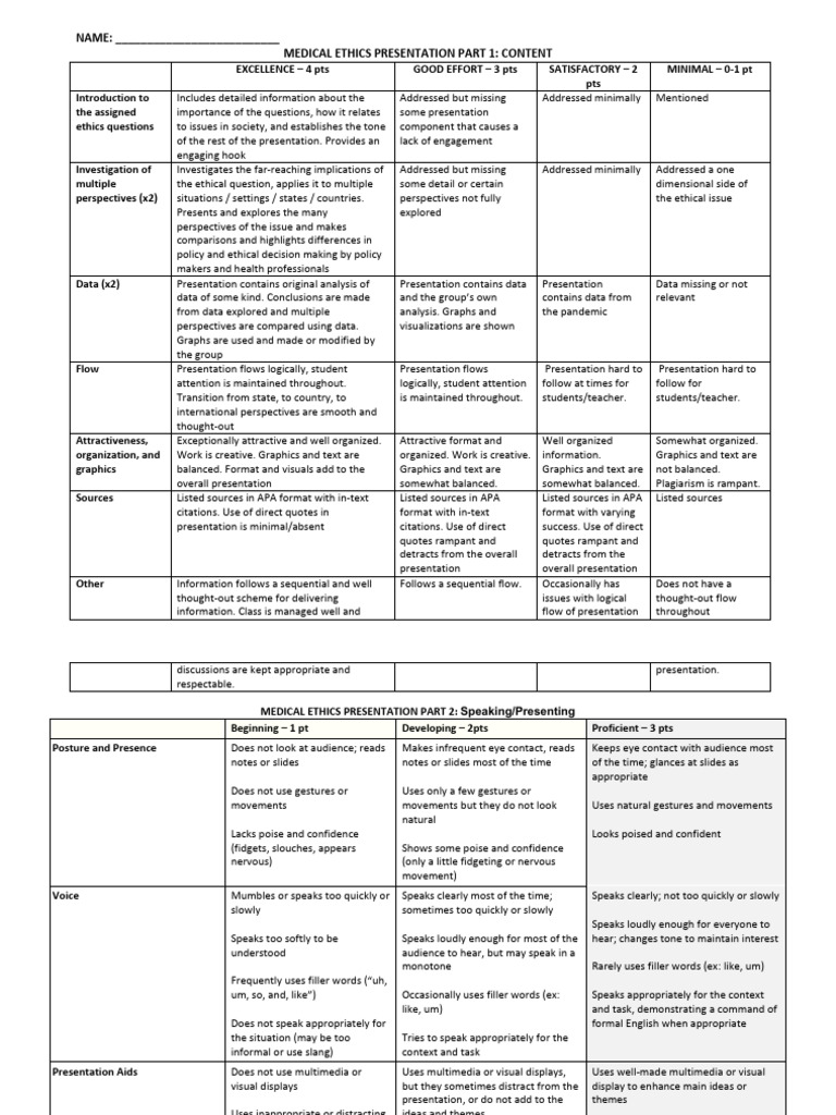 Ethics in A Pandemic Presentation Rubric | PDF | Multimedia | Cognition