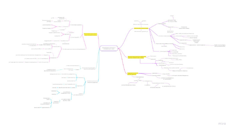 Mind Map | PDF