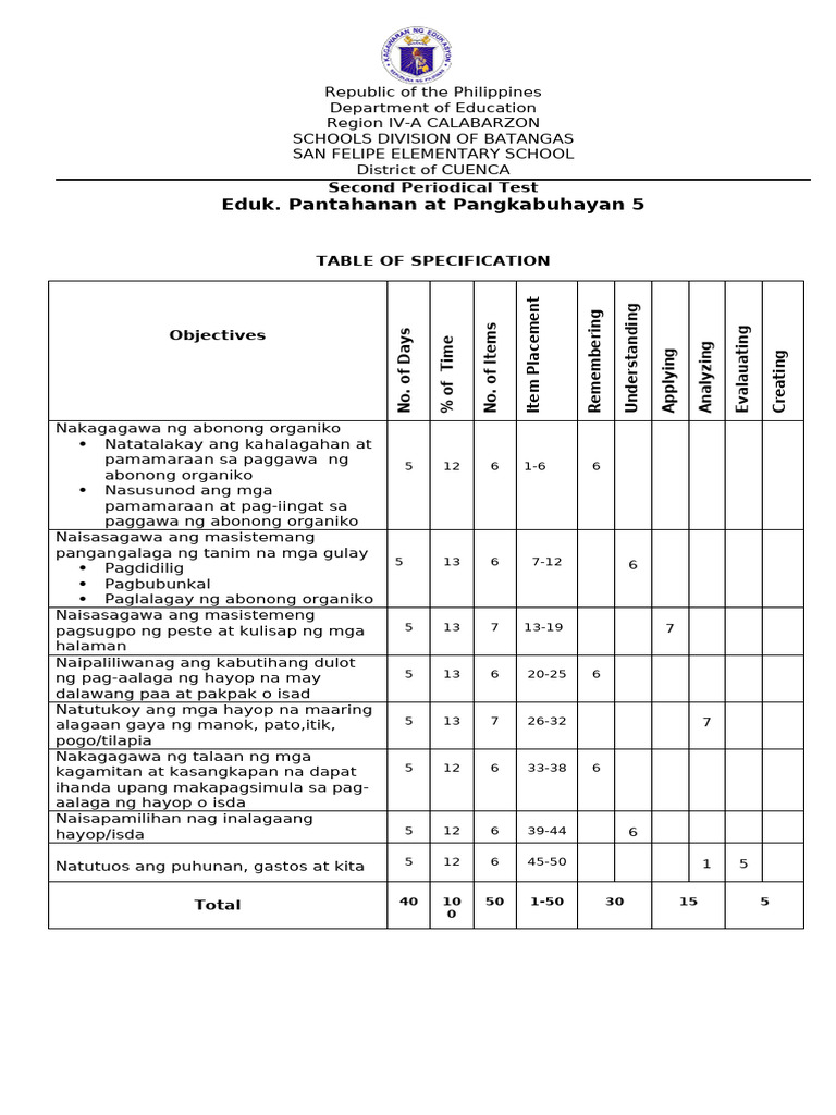FIRST PERIODIC TEST 2022-Eduk. Pantahanan at Pangkabuhayan | PDF