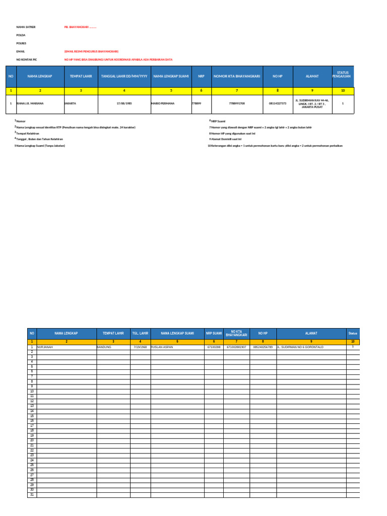 Contoh Pengiriman Data Bhayangkari e KTA | PDF