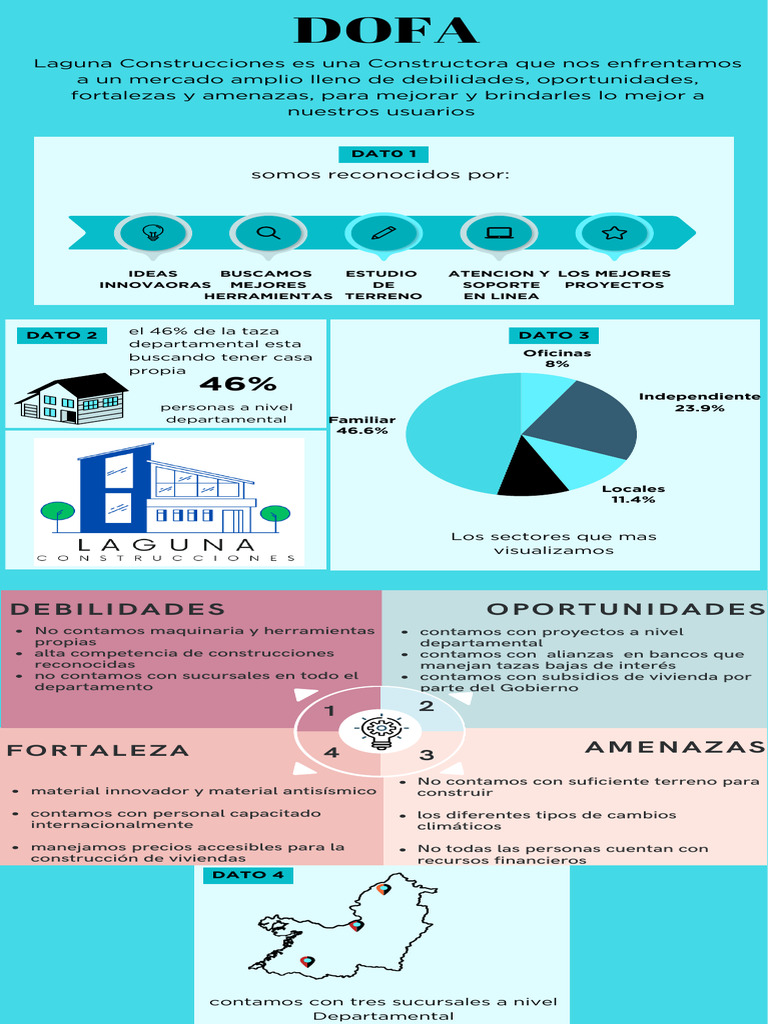 Dofa Contructora | PDF | Economias
