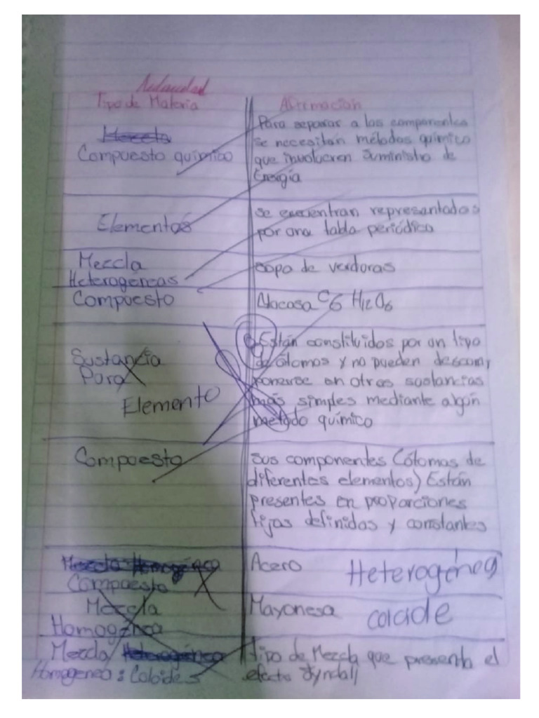 Tareas 2° Parcial Abraham Silvano Rivera 1°c | PDF