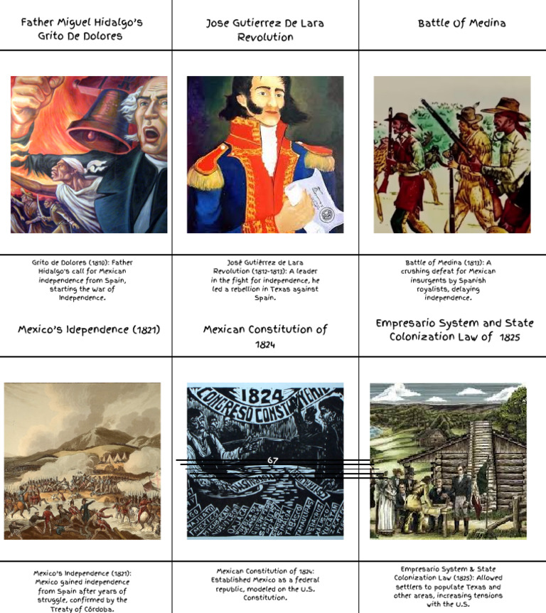 Father Miguel Hidalgo's | PDF | History