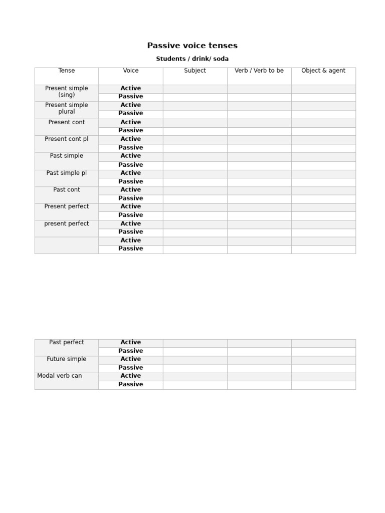 Passive Voice Chart Tenses | PDF