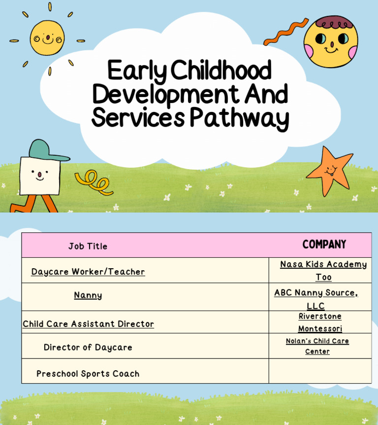 Early Childhood Development Assessment | PDF