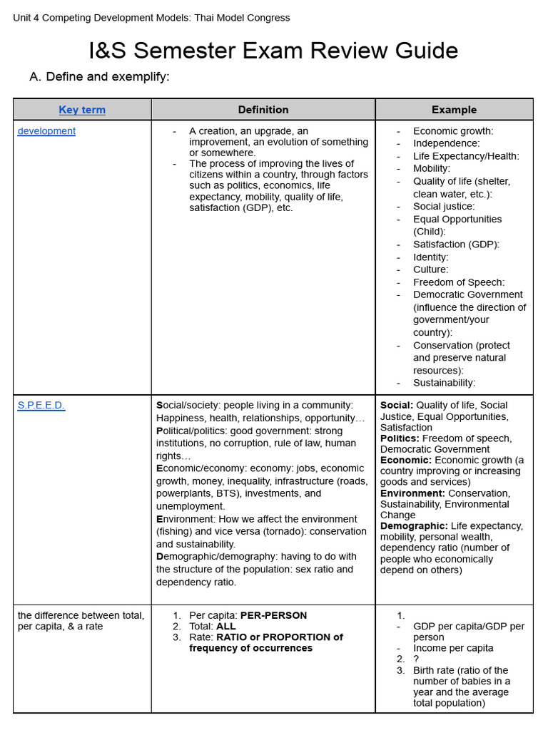 INS Semester Exam Review Guide | PDF | Gross Domestic Product | Subsidy
