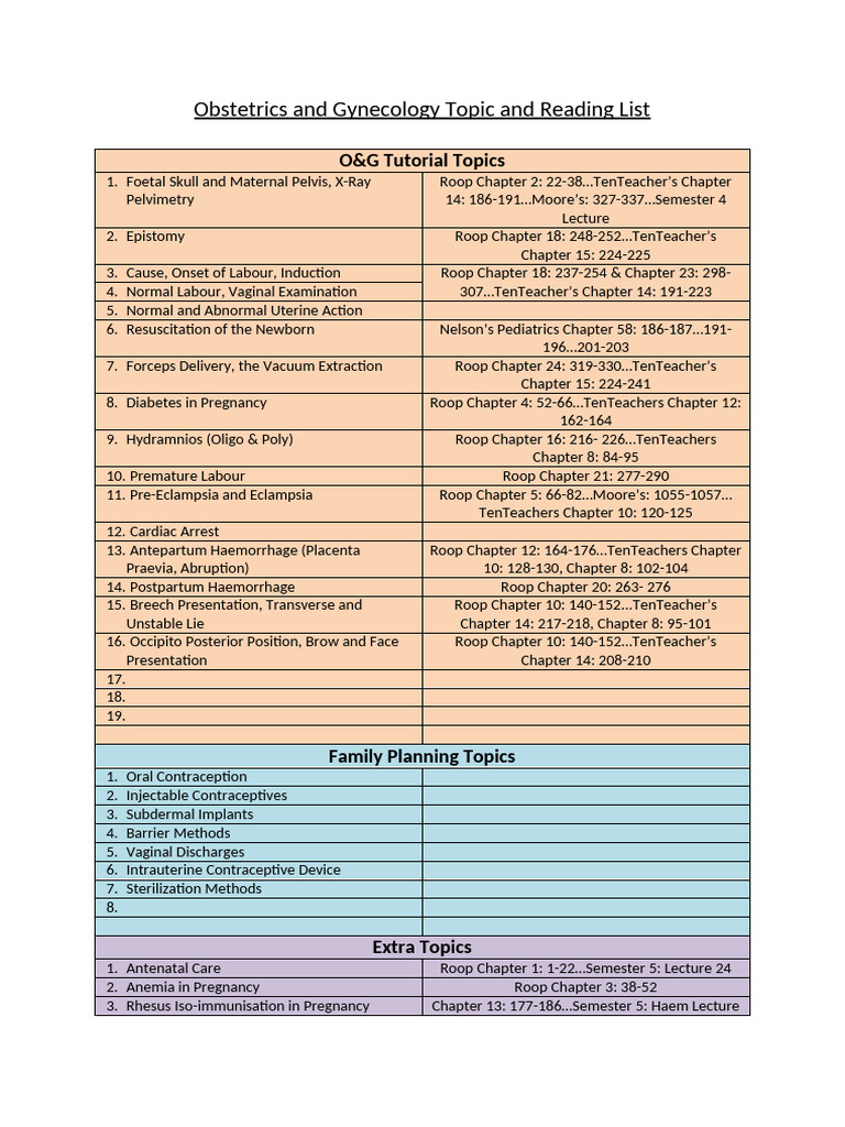 Obstetrics and Gynecology Topic and Reading List | PDF | Childbirth ...