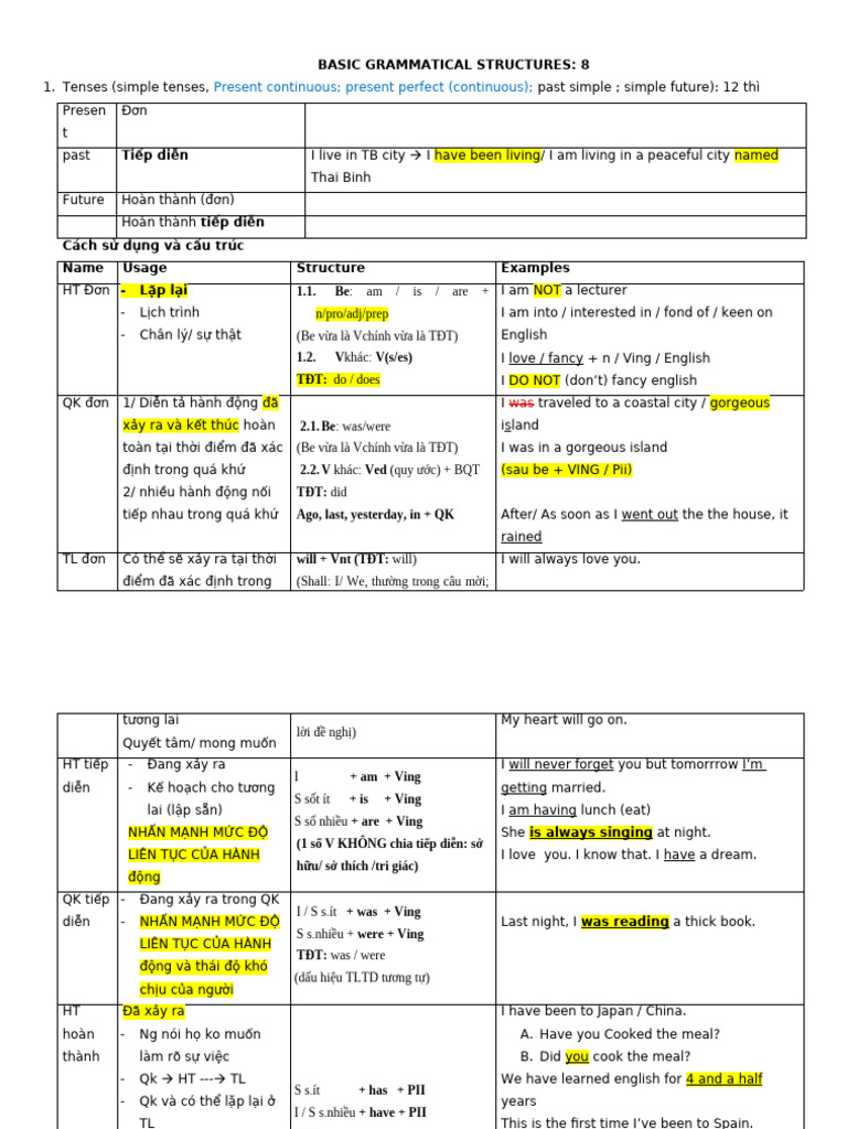 BASIC GRAMMATICAL STRUCTURES Aptis | PDF