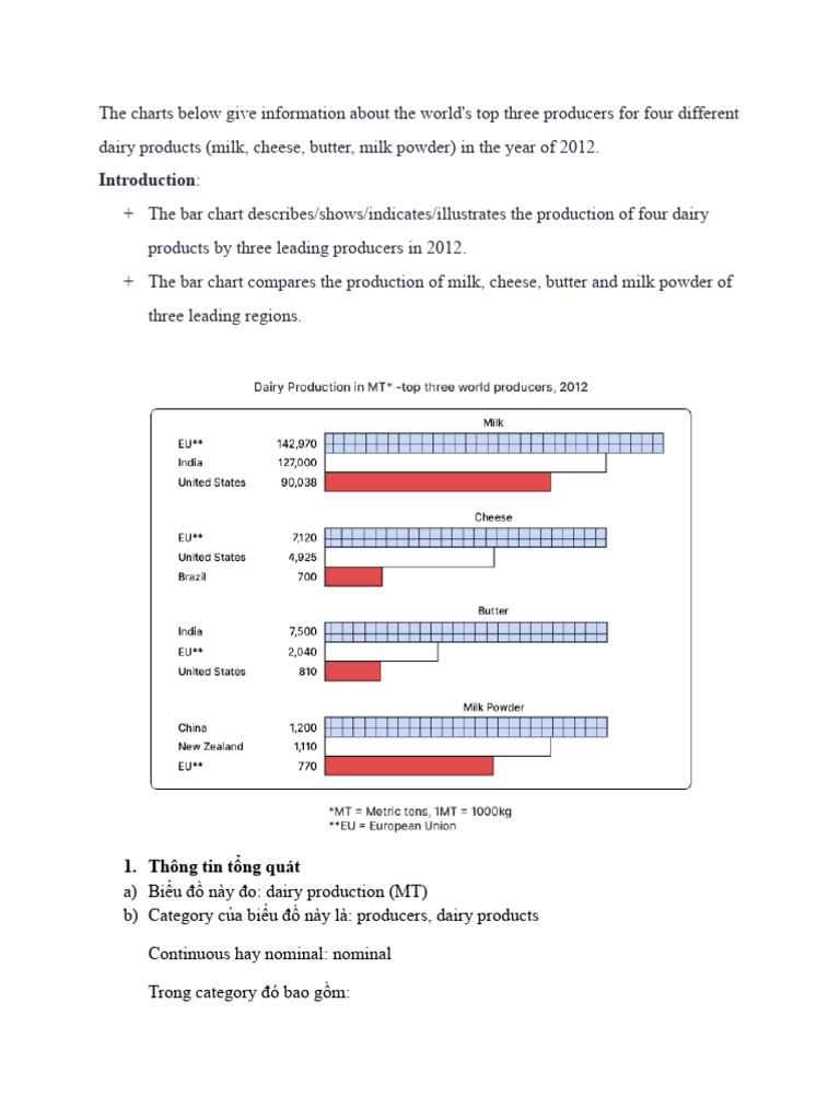 Dairy Production Pdf