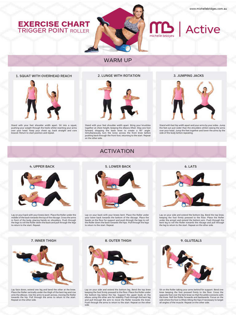 WallChart TriggerPointFoamRoller | PDF | Strength Training | Arm