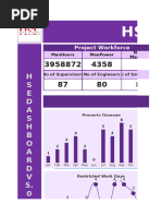 OHS Dashboard Overview and Metrics | PDF | Safety | Occupational Safety ...
