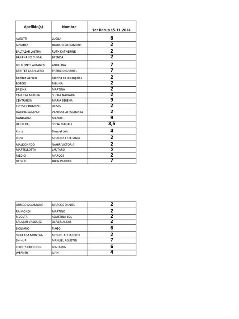 TB036 Calificaciones R1 15 Noviembre 2024 | PDF