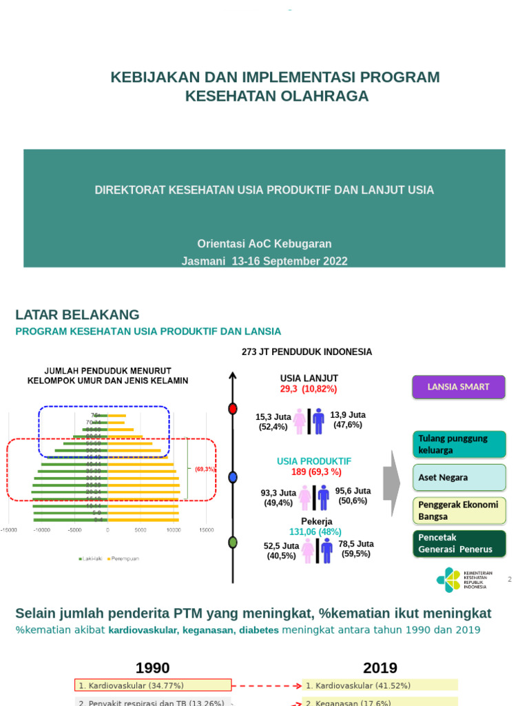 1 Dir UPL - Kebijakan Dan Implementasi Program Kesehatan Olahraga | PDF