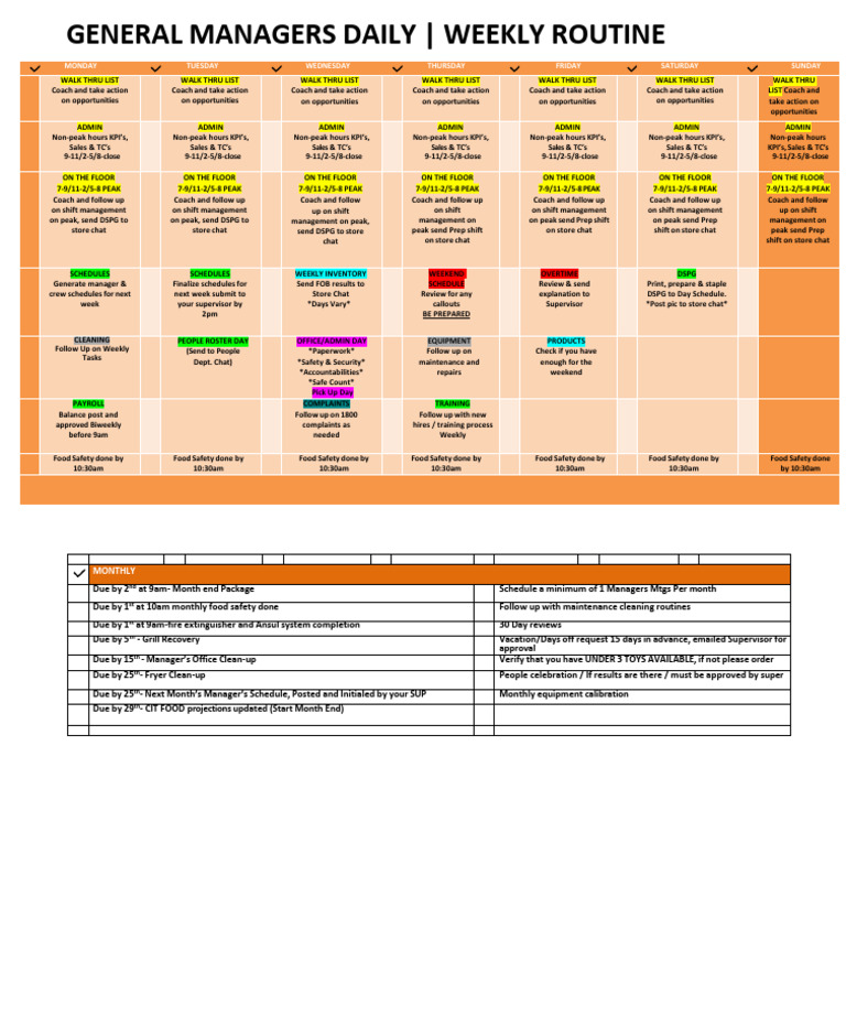 General Managers Daily Weekly Monthly Checklist | PDF