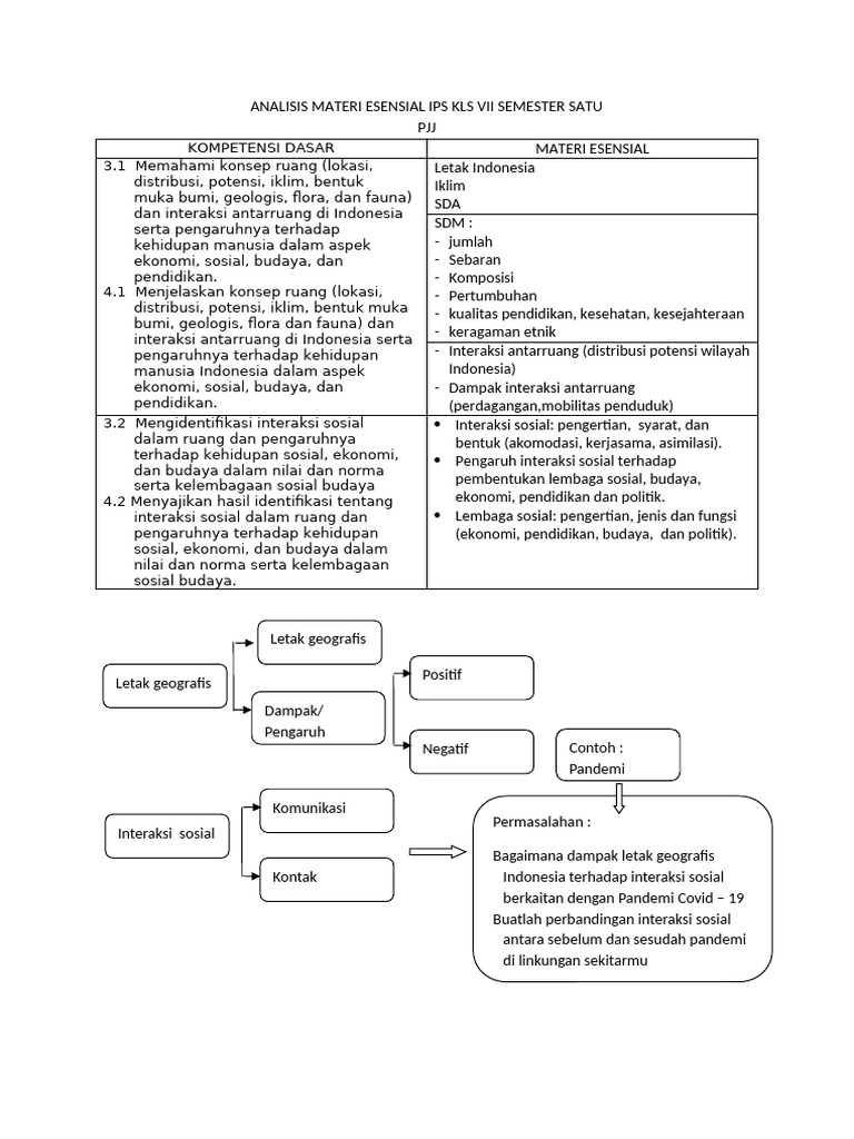 Contoh Integrated | PDF