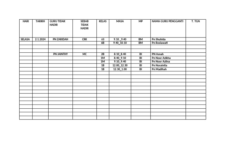 Jadual Relief | PDF