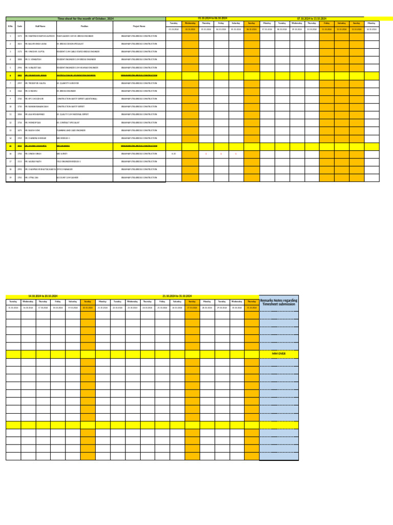 Guwahati Time-Sheet For The Month of October, 2024 | PDF