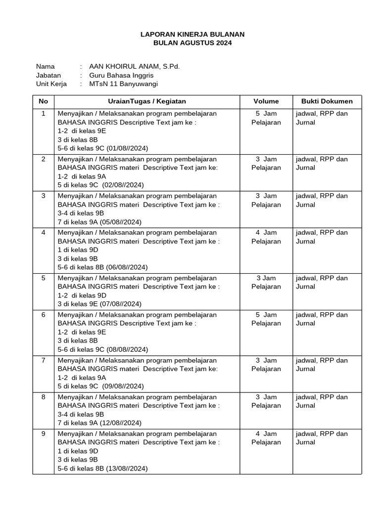 Agt - Aan Khoirul Anam | PDF