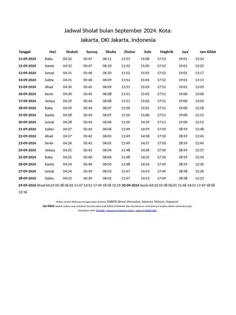 Jadwal Sholat Bulanan 2024 9 | PDF