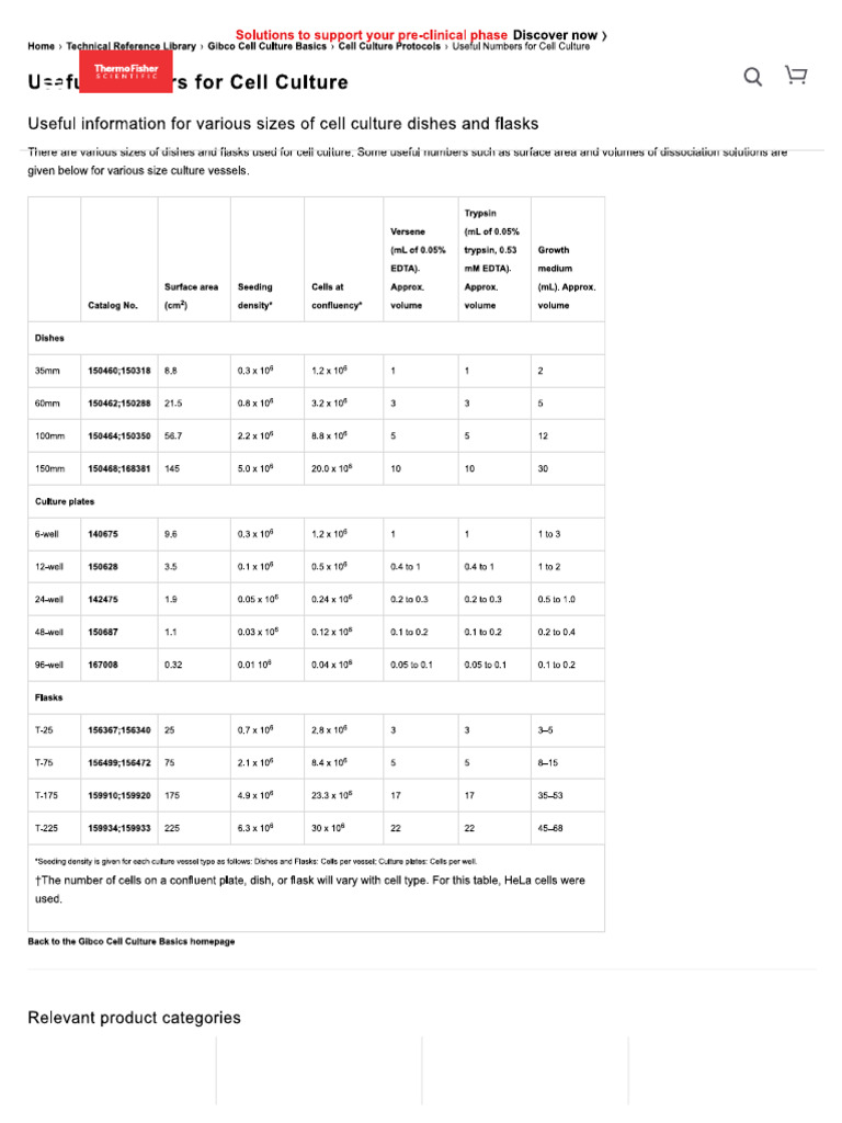 Useful Number Cell Culture | PDF
