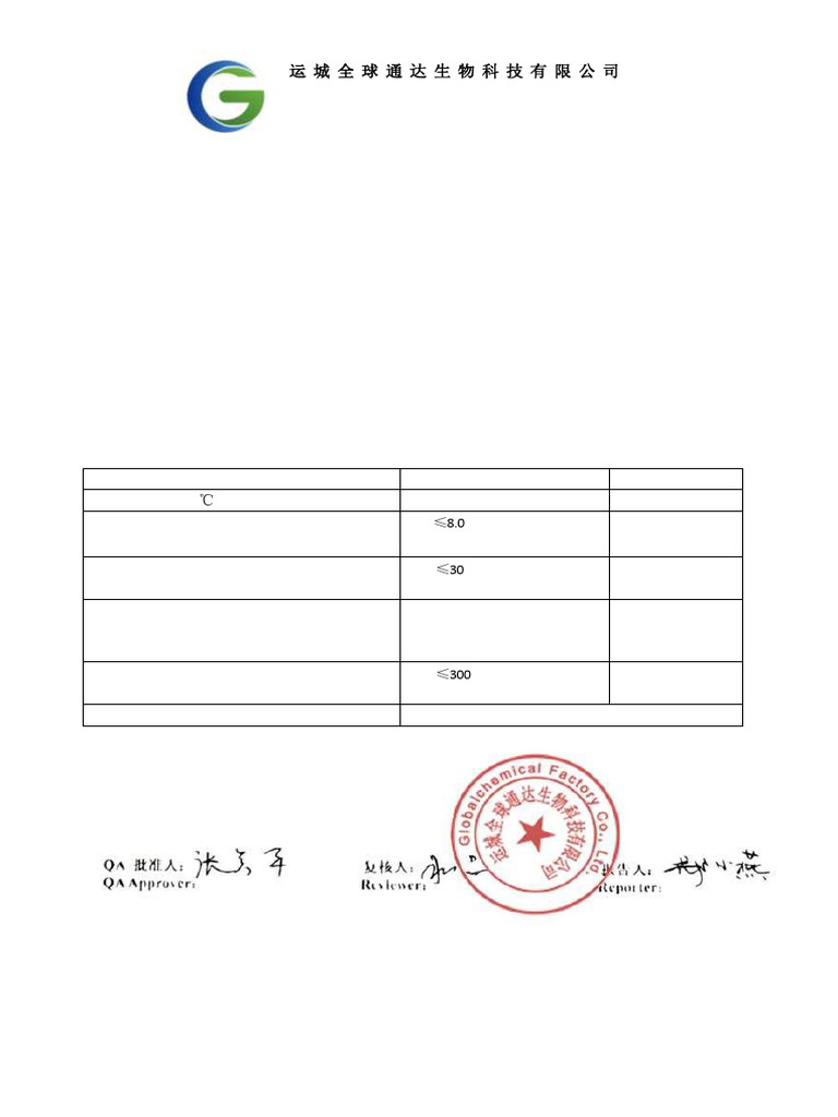 COA Cocamide DEA | PDF