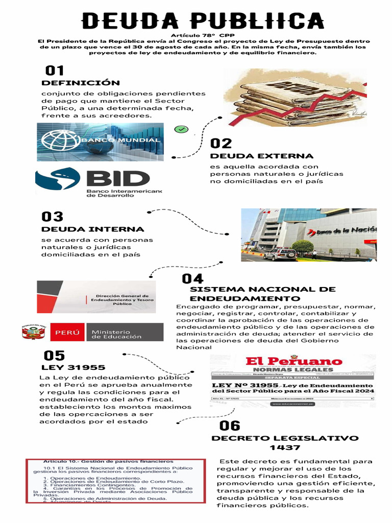 Infografia Deuda Publica | PDF
