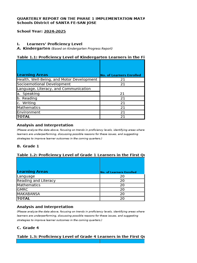 Phase 1 Implementation Report: Matatag Curriculum | PDF | Literacy ...