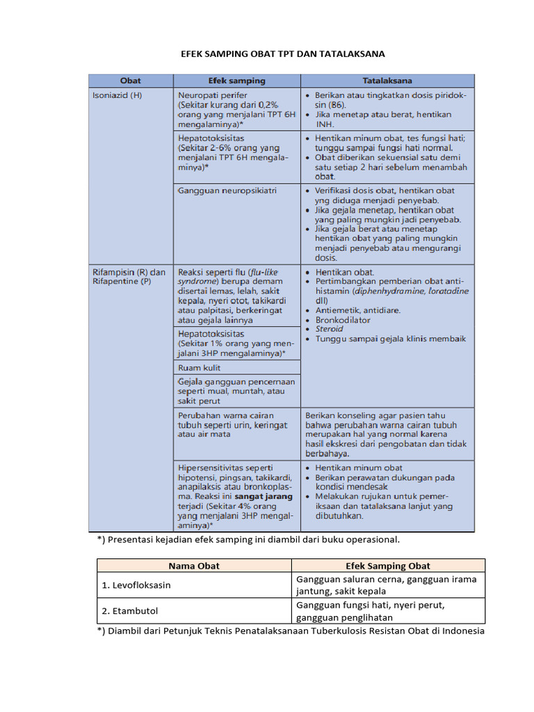 Efek Samping Obat TPT Dan Tatalaksana - Update | PDF