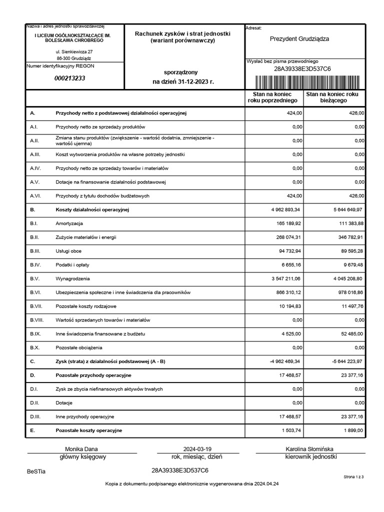 Rachunek Zysków I Strat Jednostki | PDF