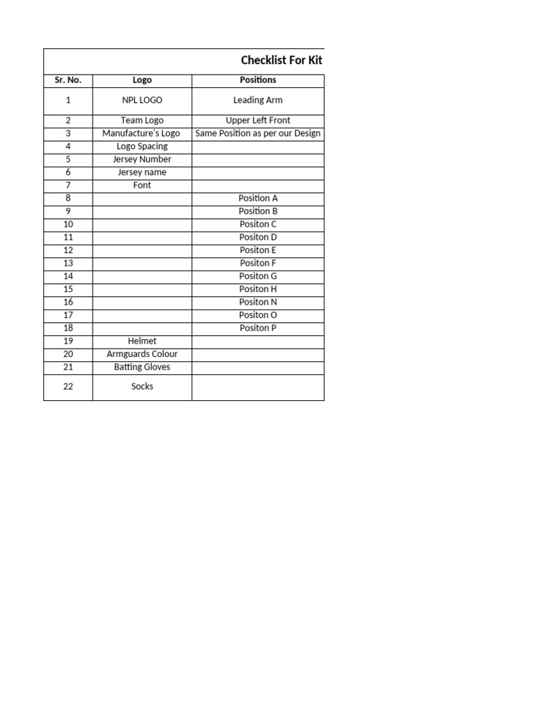 Checklist For Kit Finalization-1 | PDF