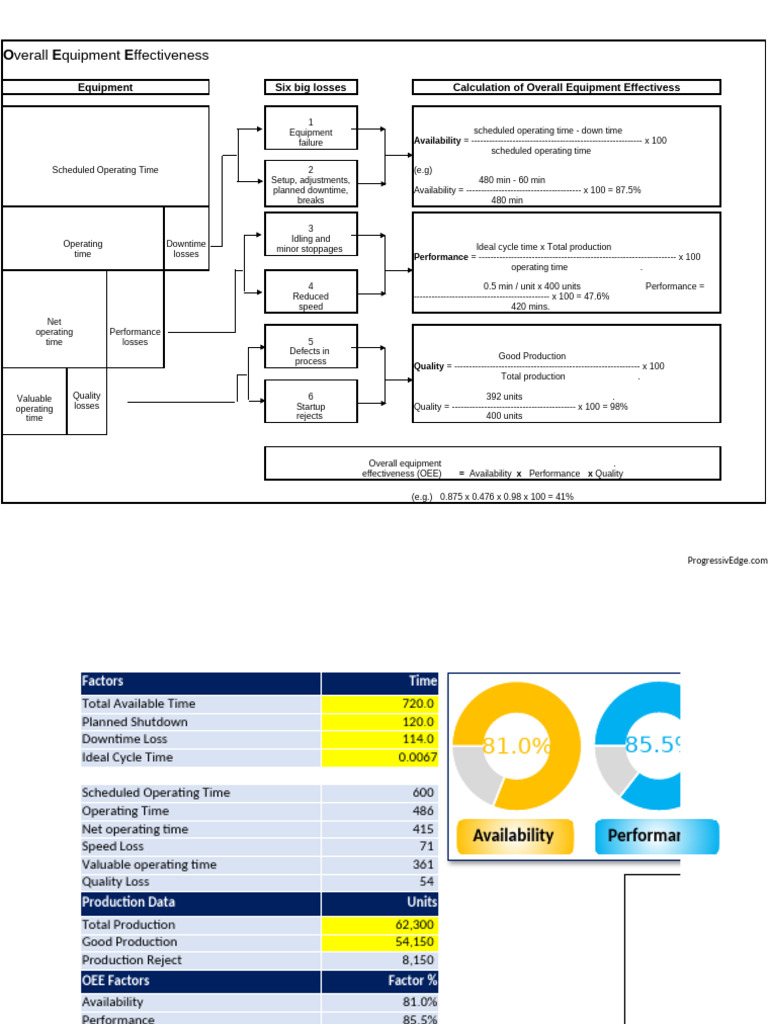 OEE Interactive Tool-Dr. Tsapi | PDF | Evaluation Methods | Service Industries