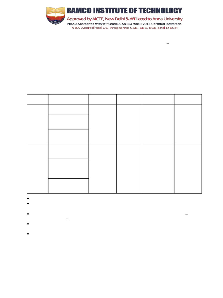 24 IAT II Time Table For III Year - Honours-1 | PDF | Computing