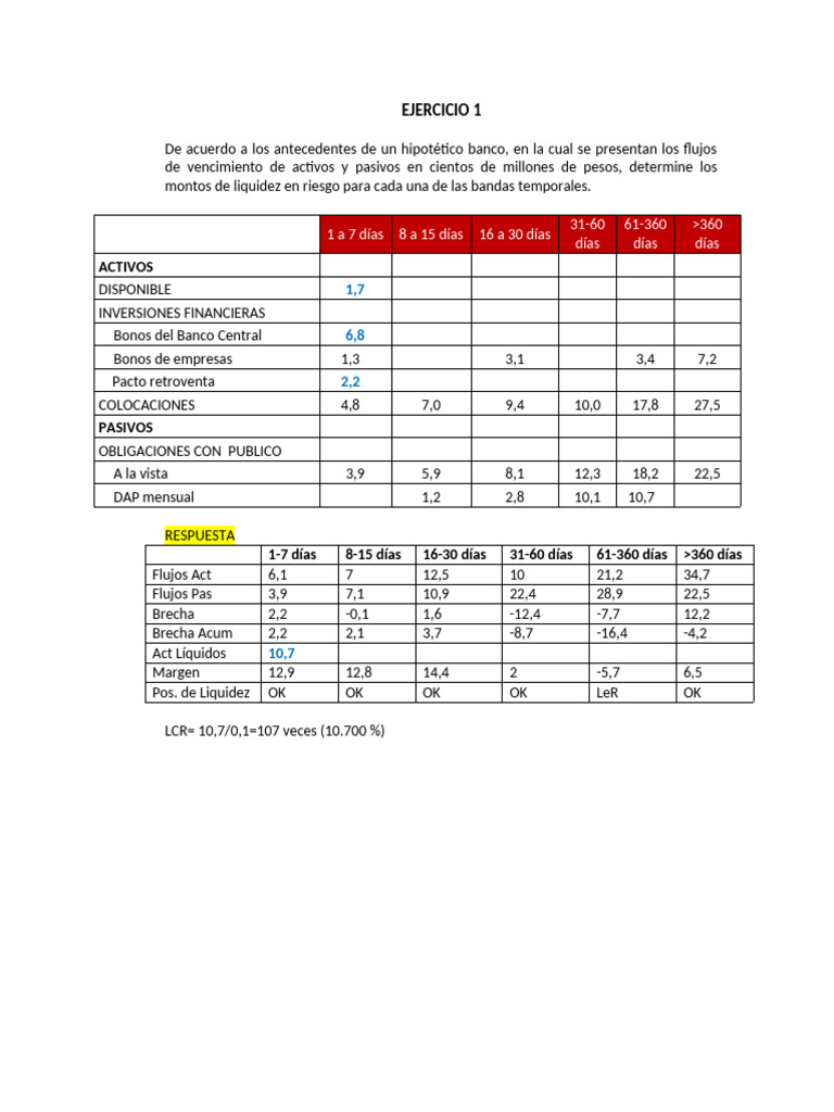 Desarrollo Ejercicio 1 Gesti Oacute N de Liquidez | PDF
