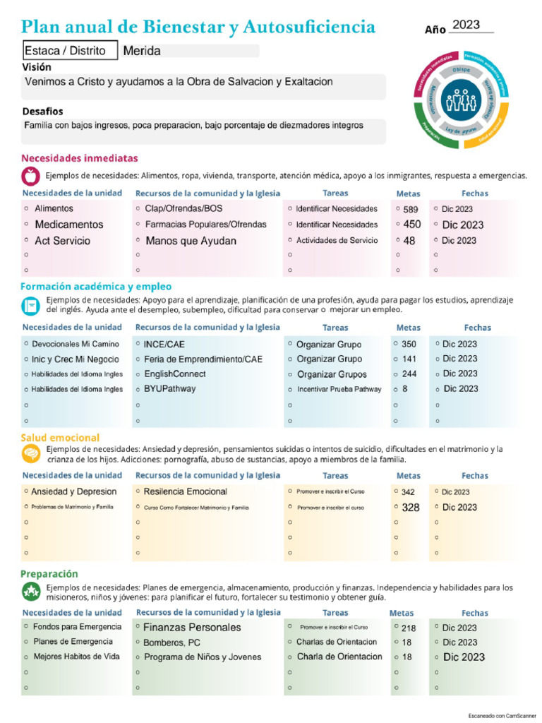 Plan Bienestar y Autosuficiencia | PDF