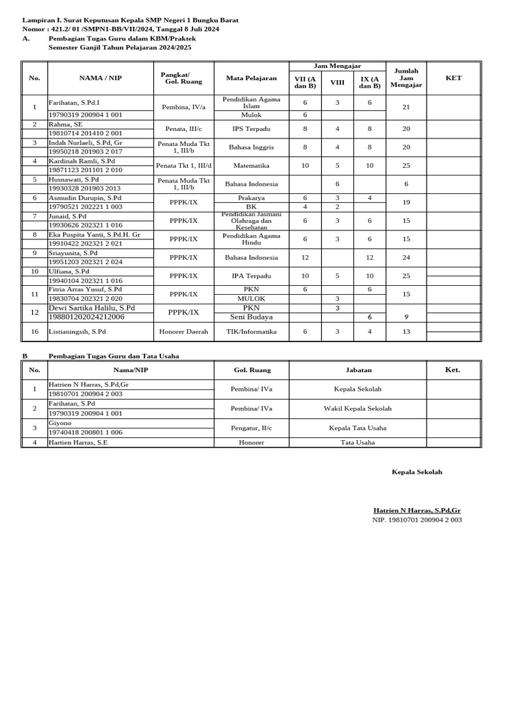 SK Pembagian Tugas Tapel 2024-2025 Semester 1 | PDF