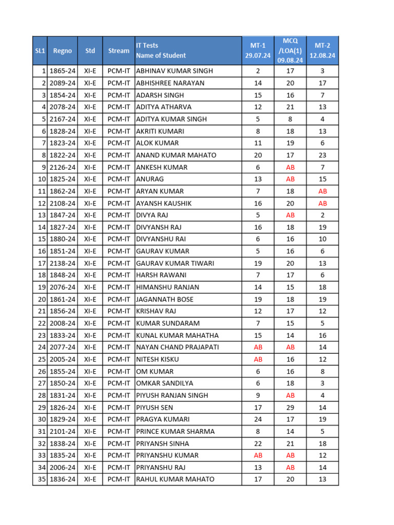 XI-E PCM-IT Student Test Scores | PDF