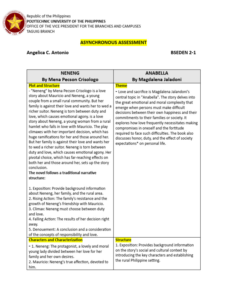 Asynchronous Assessment | PDF | Narrative | Love