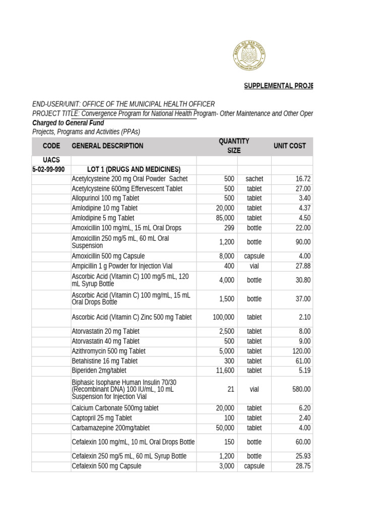 Final PR PPMP 04 26 2024 | PDF | Blood Plasma | Tablet (Pharmacy)