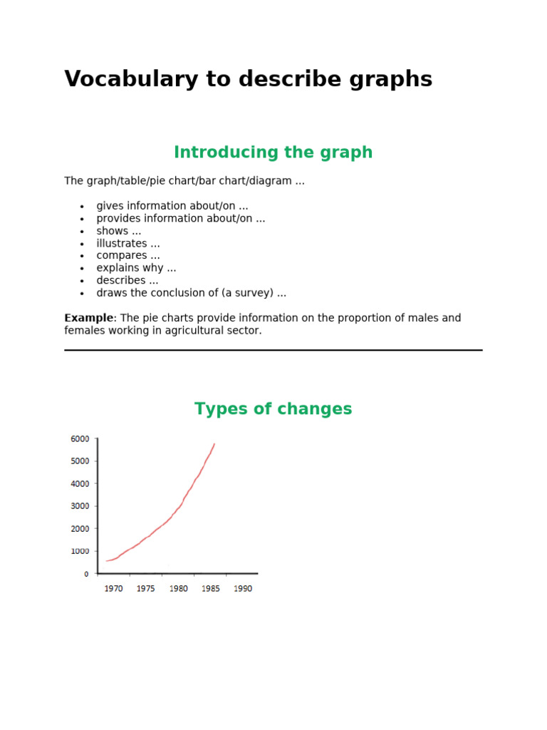 Vocabulary To Describe Graphs | PDF