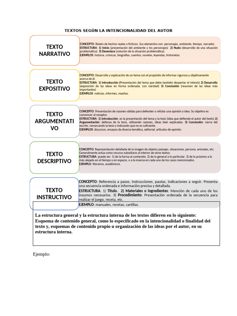 Textos Según La Intencionalidad Del Autor (Finalidad y Estructura ...