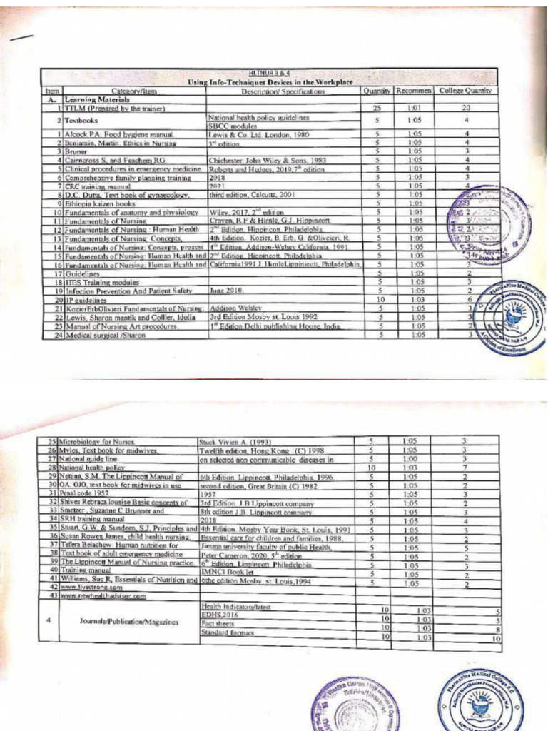 Nursing Checklist | PDF