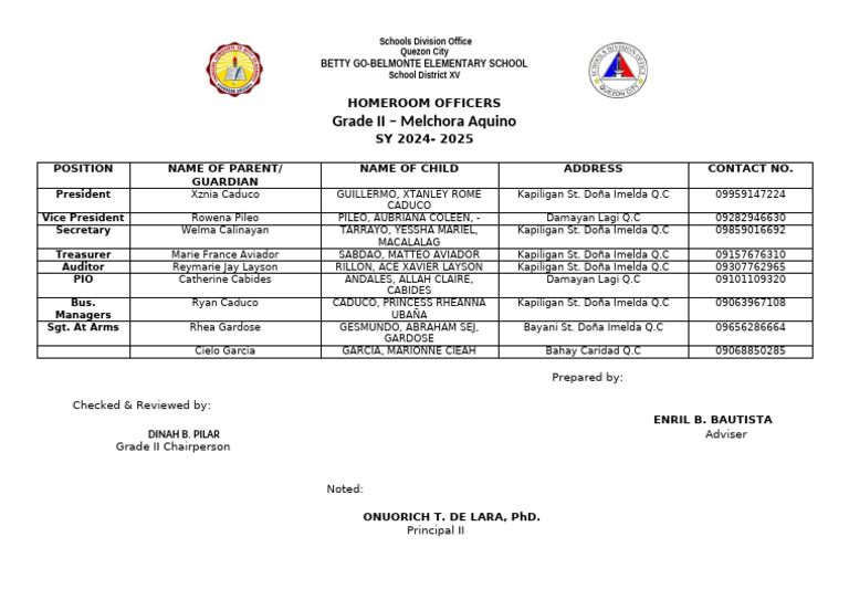 Grade II Homeroom Officers List | PDF