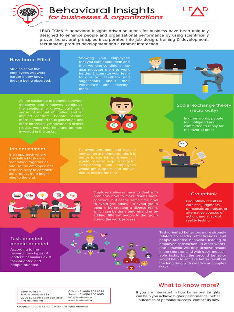 Infographic Business Organisation | PDF | Employment | Motivational