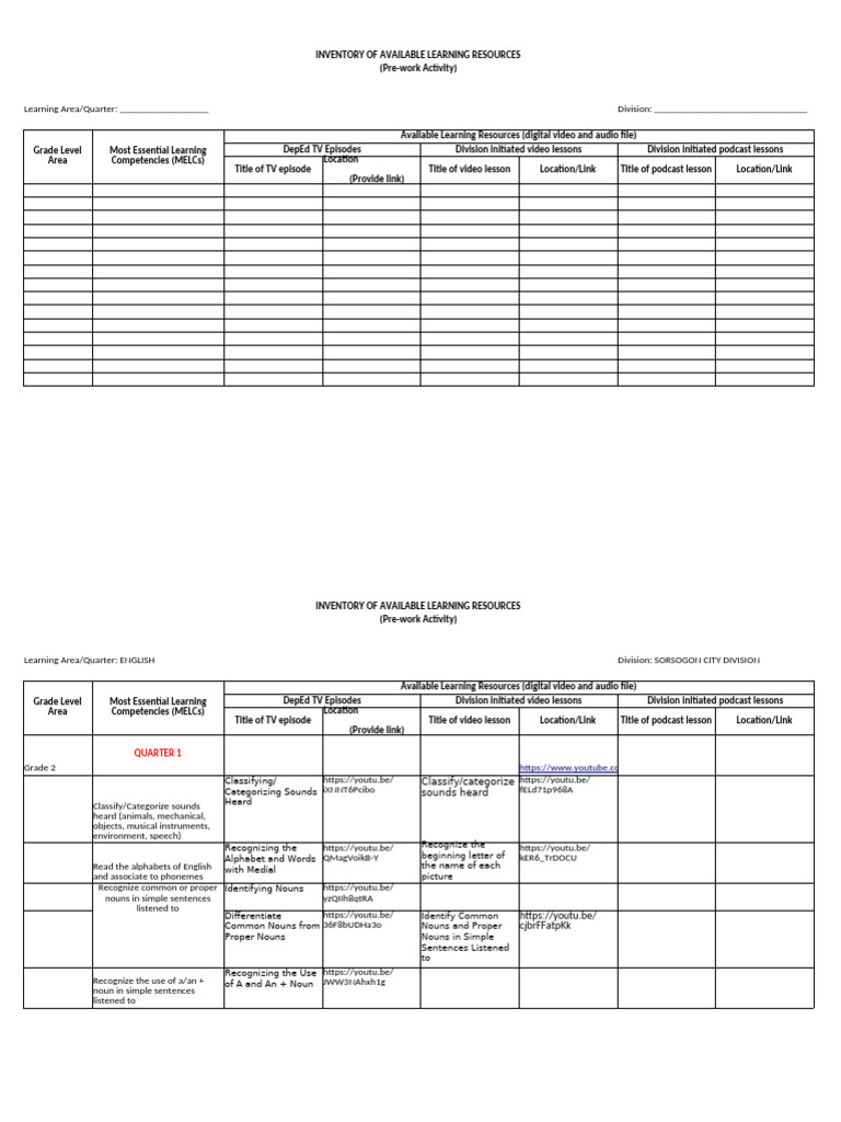 ENG 4 Q1 Ep3 Parts of A Simple Paragraph Inventory of Available ...